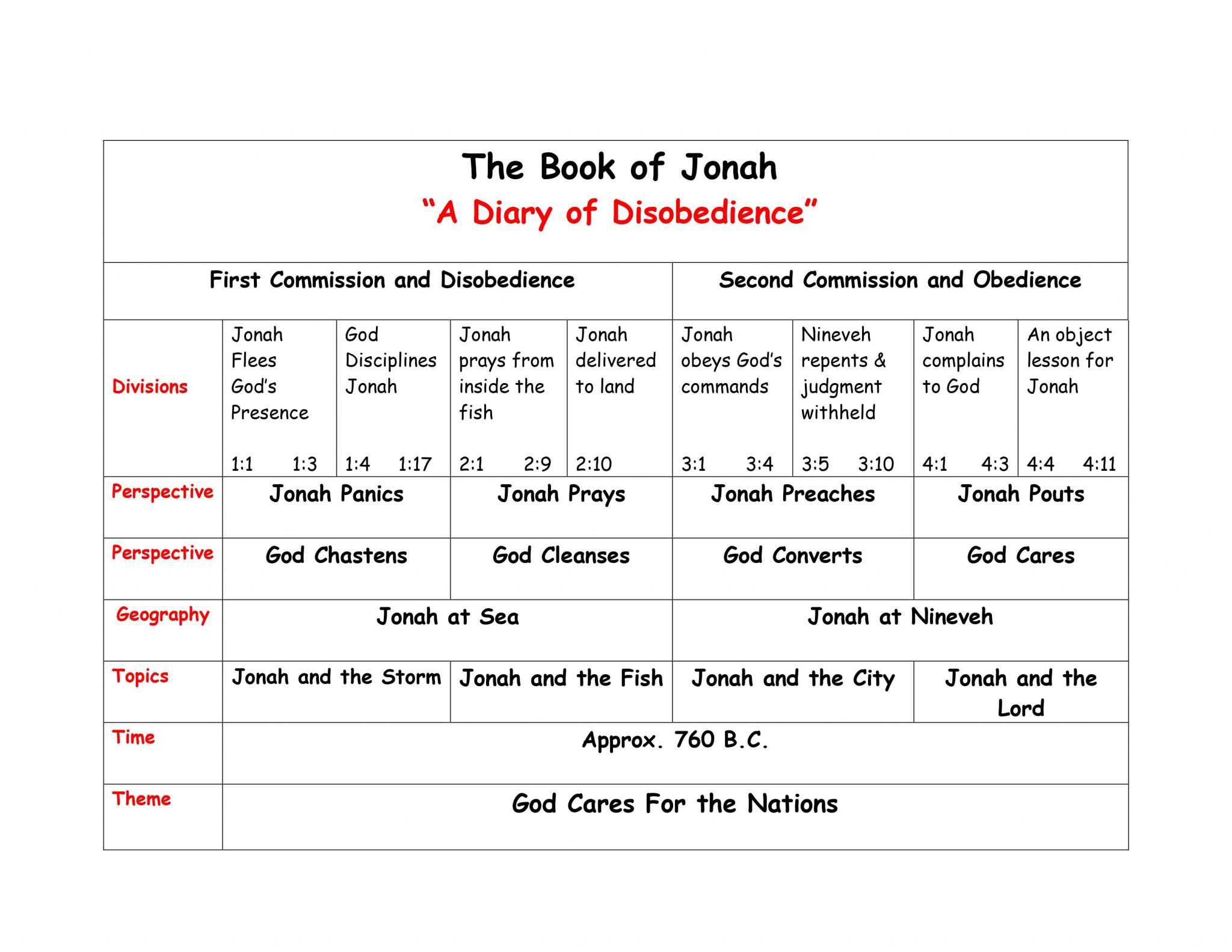 Jonah; Perplexing Prophet - Introduction • Triangle Community Church